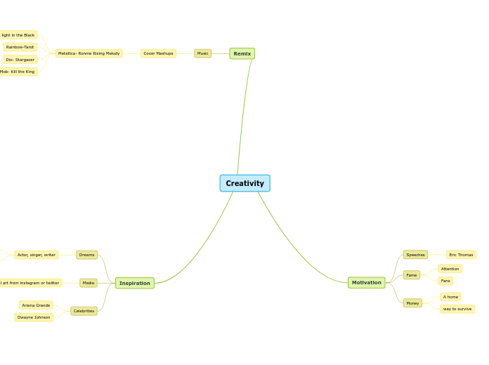 Creativity - Mind Map