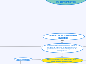 GERENCIA DE PROYECTOS - Concept Map