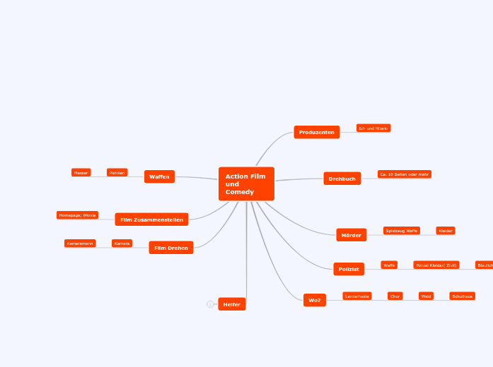Action Film - Mind Map