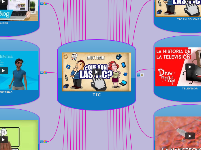 TIC | Mapa mental Mindomo