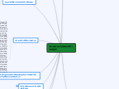 formatos digitales - Mind Map