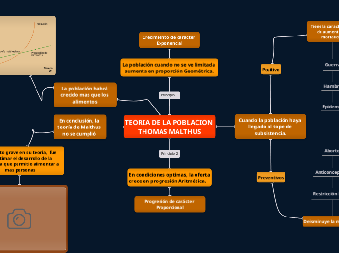 TEORIA DE LA POBLACION THOMAS MALTHUS - Mind Map