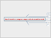 solo sailing - Mind Map