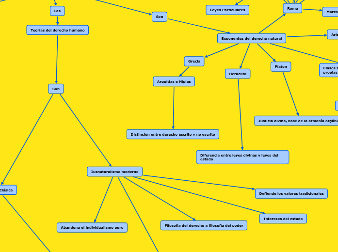 Modulo 4 Robert Chavarria - Mind Map