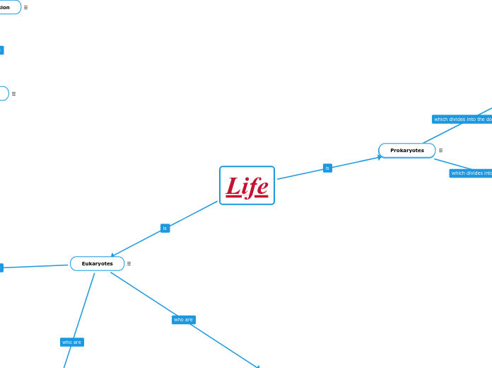 Life - Mind Map