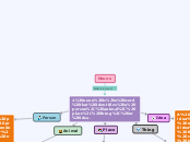 Nouns - Concept Map