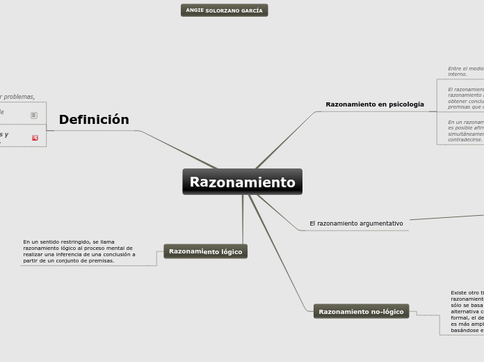 Razonamiento - Mind Map