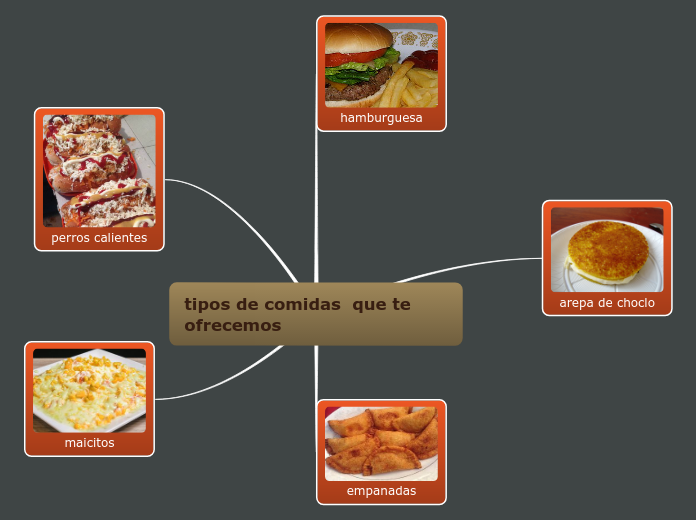 tipos de comidas que te ofrecemos - Mind Map