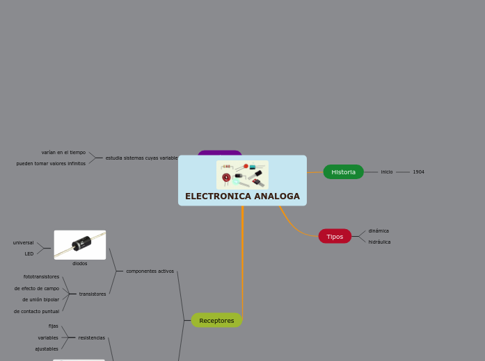ELECTRONICA ANALOGA - Mind Map