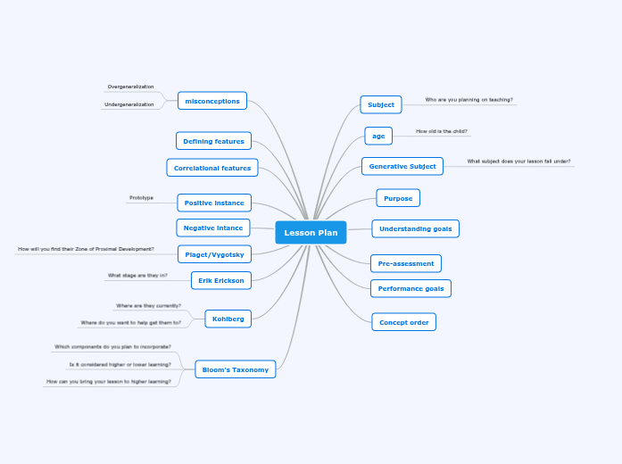 Lesson Plan - Mind Map