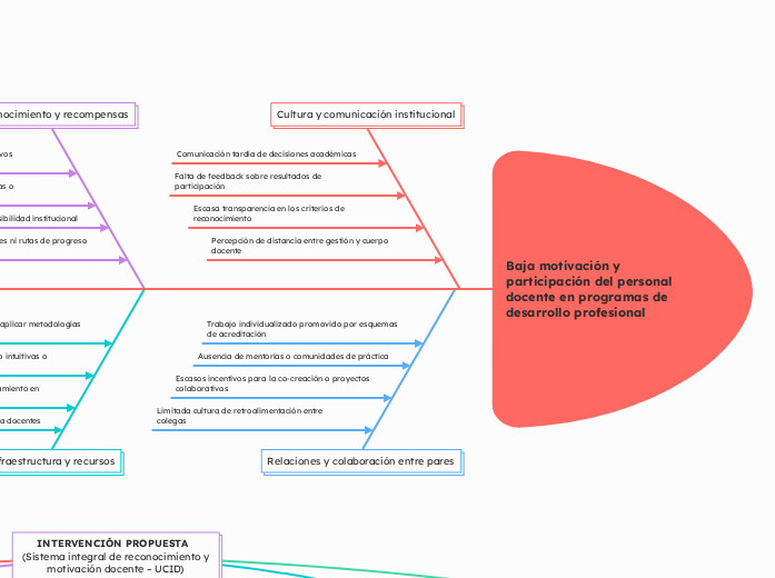 Baja%20motivaci%C3%B3n%20y%20participaci%C3%B3n%20del%20personal ...