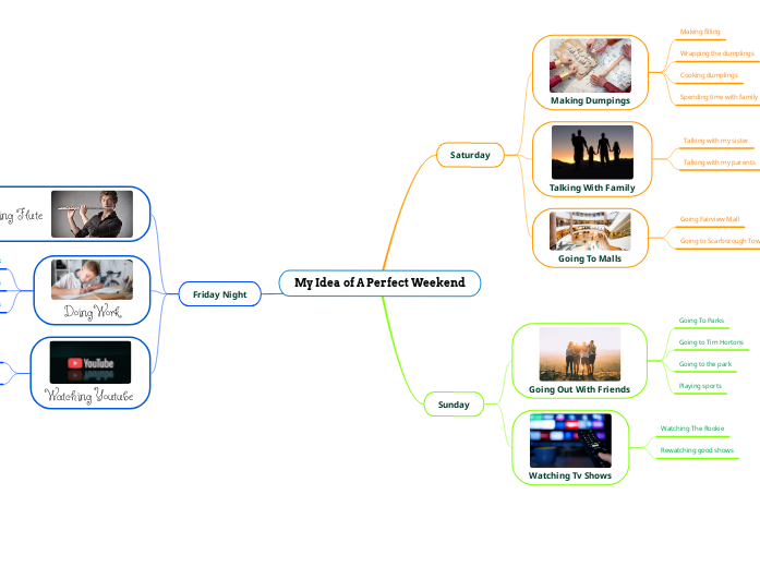 My Idea of A Perfect Weekend - Mind Map