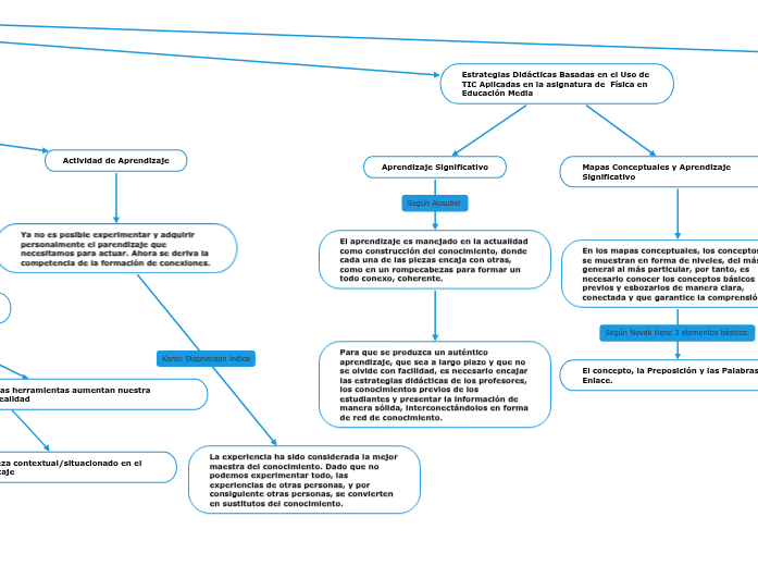 MÓDULO II_Carlos_Garcés - Concept Map