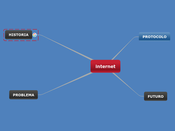 internet - Mind Map