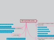 Clase Invertida1 - Mind Map