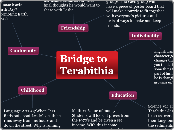 Bridge to Terabithia - Mind Map
