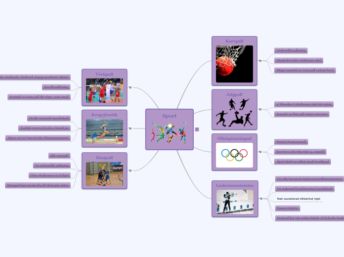Sport - Mind Map