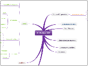 PERSONALITY - Mind Map