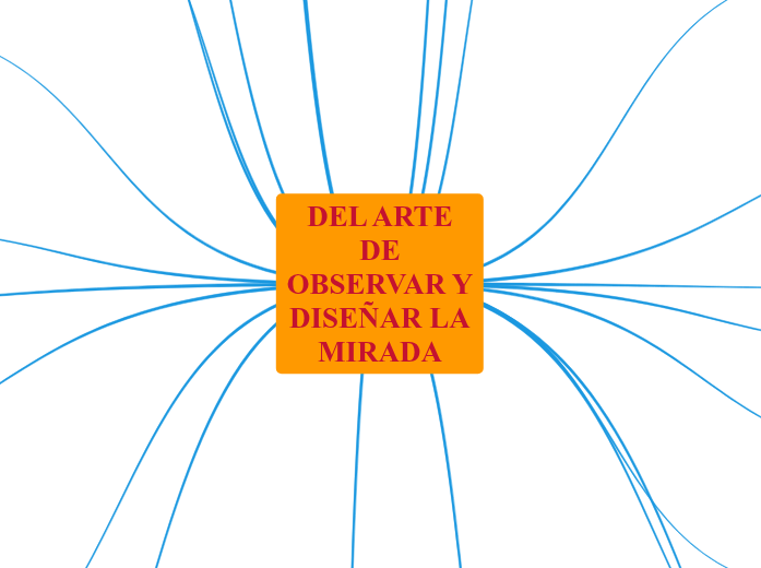 DEL ARTE DE OBSERVAR Y DISEÑAR LA MIRADA - Mind Map