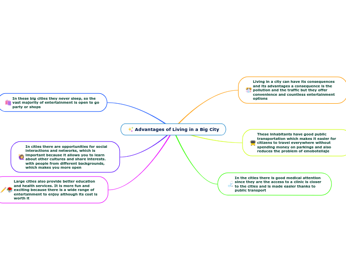 Advantages of Living in a Big City - Mind Map