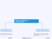 La Teoría Geocéntrica y la Teoría Heliocén...- Mind Map