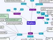 Redes - Concept Map