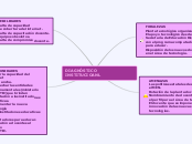 Diagnóstico institucional - Mind Map