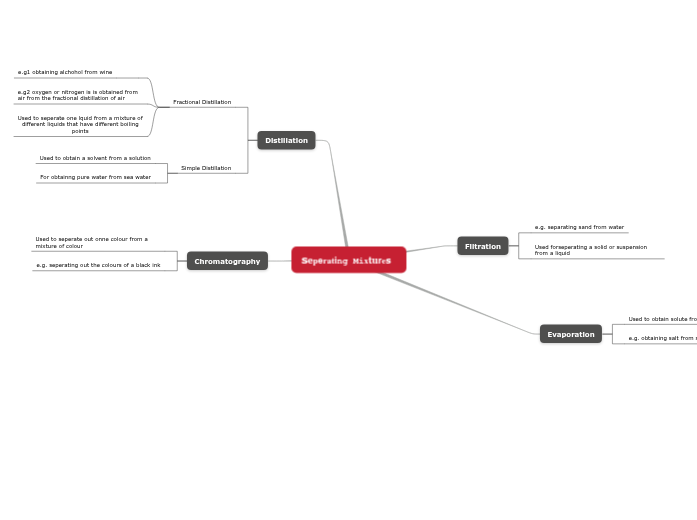 Seperating Mixtures - Mind Map