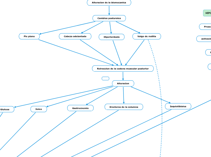 HIPOTIROIDISMO DE HASHIMOTO - Mind Map