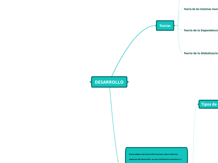 DESARROLLO - Mind Map