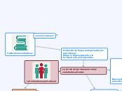 Evidencia 3. Contexto - Concept Map
