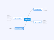Ejemplo - Mind Map