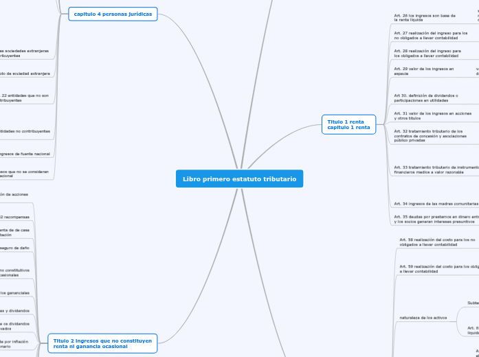 Libro primero estatuto tributario - Mind Map