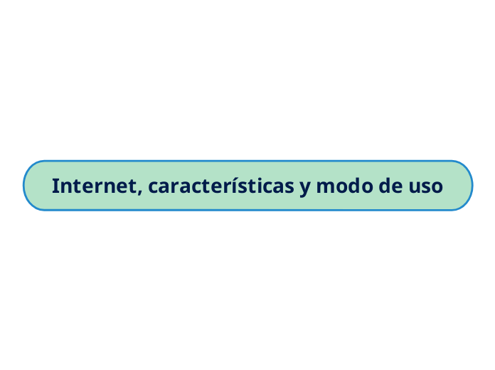 Internet, características y modo de uso - Mind Map
