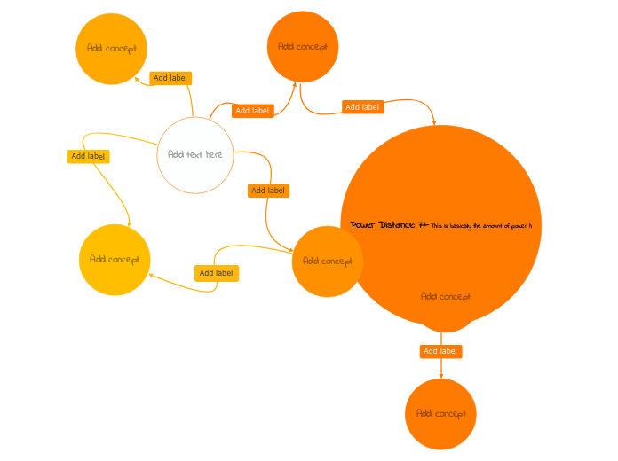 Orange concept map - Mindmap - Voorbeeld