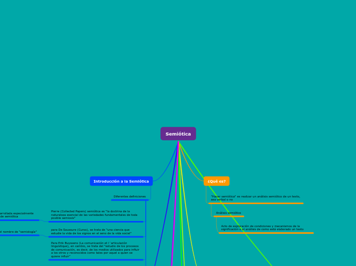 SEMIÓTICA - Mind Map