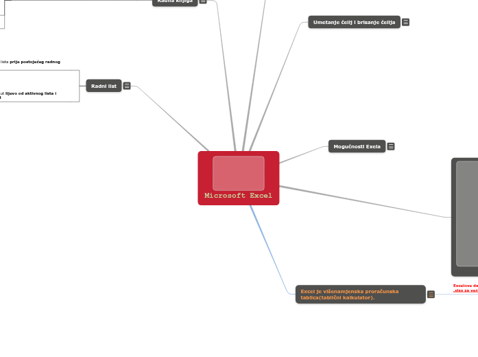 Microsoft Excel - Mind Map