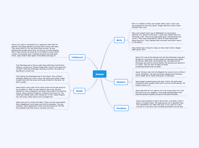 Jesus - Mind Map
