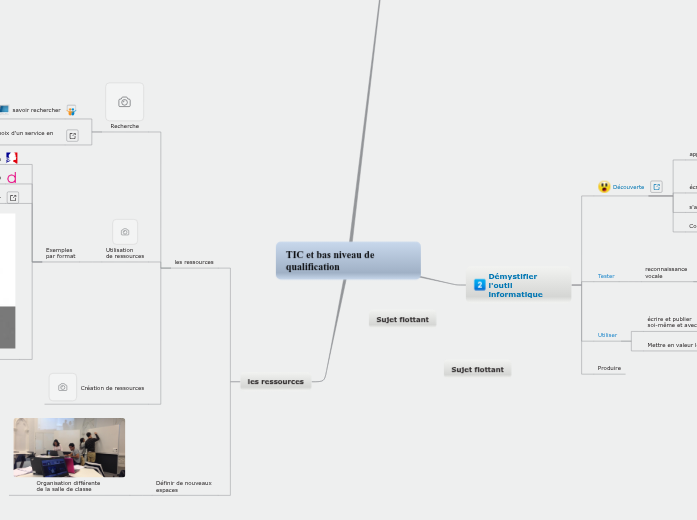 TIC et bas niveau de qualification - Carte Mentale