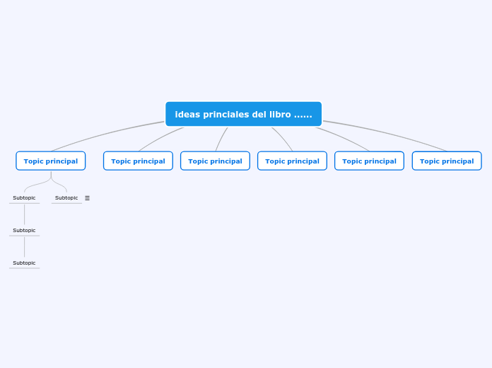 ideas princiales del libro ...... - Mind Map