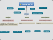 Grupo 2 Uso de las TIC. - Mind Map