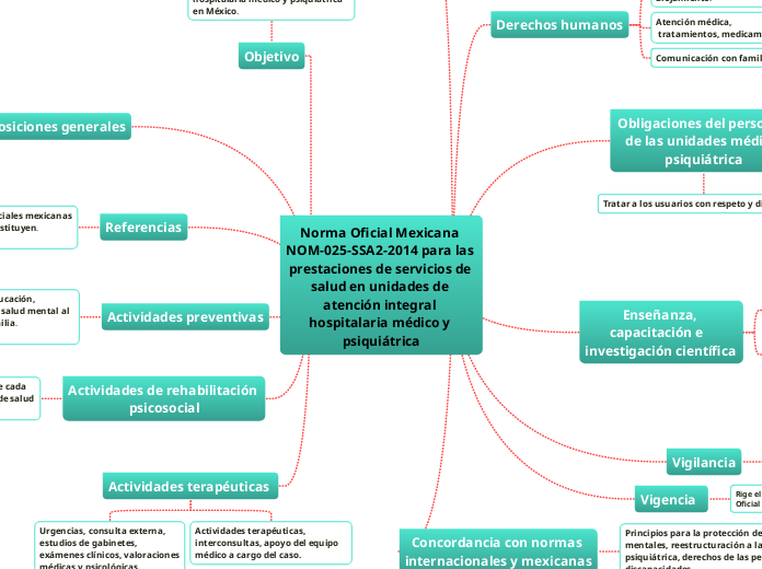Norma Oficial Mexicana NOM-025-SSA2-2014 p...- Mind Map