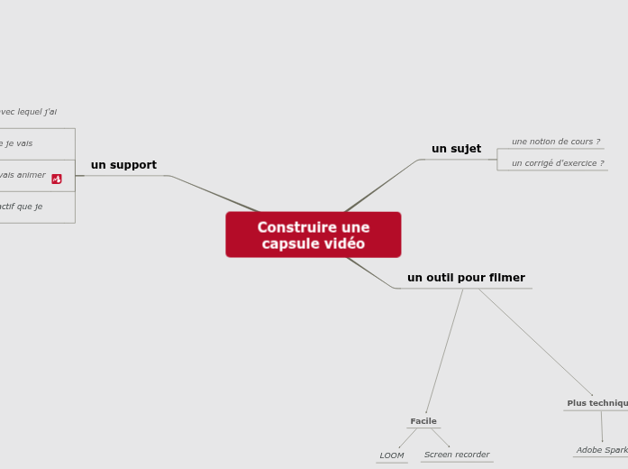 Construire une capsule vidéo - Mind Map