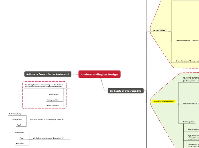 Facets of Learning - Mind Map