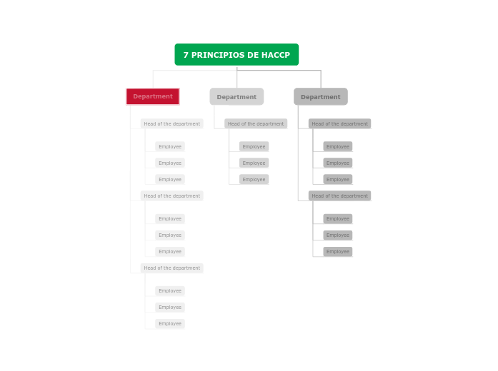 7 PRINCIPIOS DE HACCP | Mapa mental Mindomo