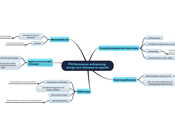 Performance-enhancing drugs are allowed in...- Mind Map