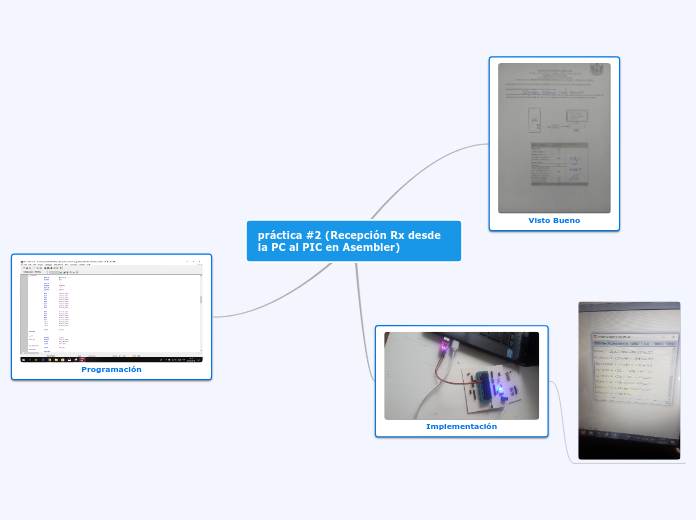 práctica #2 (Recepción Rx desde la PC al P...- Mind Map