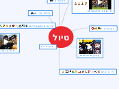 טיול - Mind Map