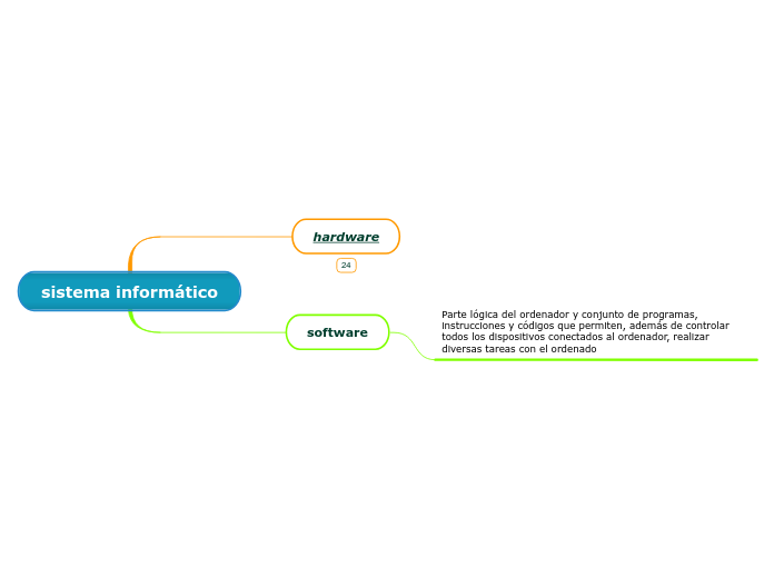 sistema informático - Mind Map