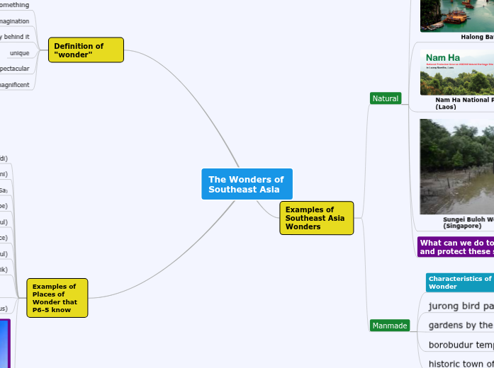 The Wonders of Southeast Asia - Mind Map